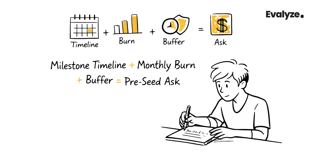 How Much Money Do You Need To Raise At The Pre-Seed Stage? – Evalyze.ai